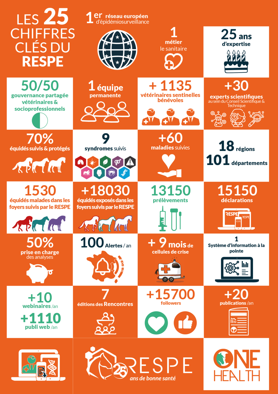 Les 25-RESPE n°1 : 25 chiffres clés du RESPE - RESPE